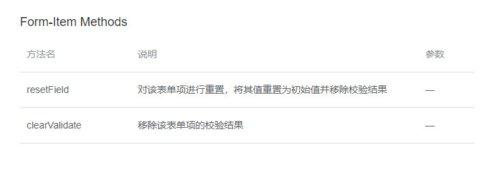 清除ElementUI的el-input标签的校验——使用validate方法-区别之resetFields()-移除校验结果并重置字段值 & clearValidate()-移除校验结果 ...