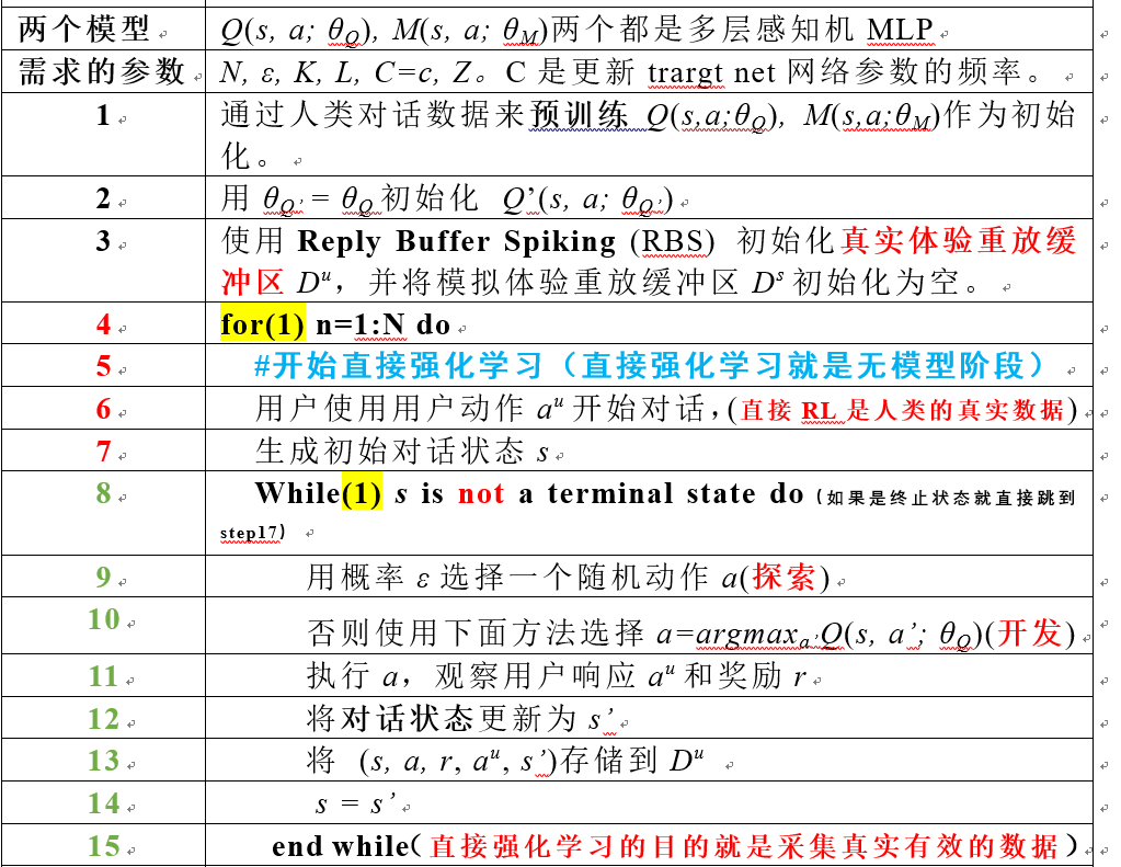 强化学习论文精读书(1)Deep Dyna-Q: Integrating Planning for Task-Completion Dialogue Policy Learning-CSDN博客