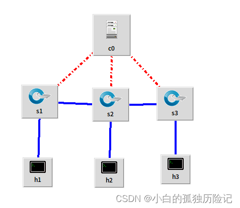 SDN架构：mininet的基础命令和四种基础拓扑创建_sdn --topo-CSDN博客