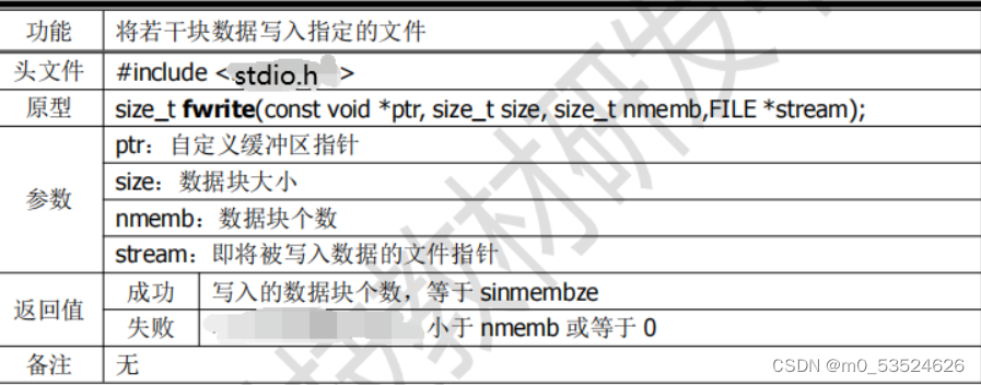文件io 之 标准io-CSDN博客
