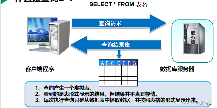 Mysql 使用dql命令查询数据一数据查询语言dql包括哪几种命令 Csdn博客