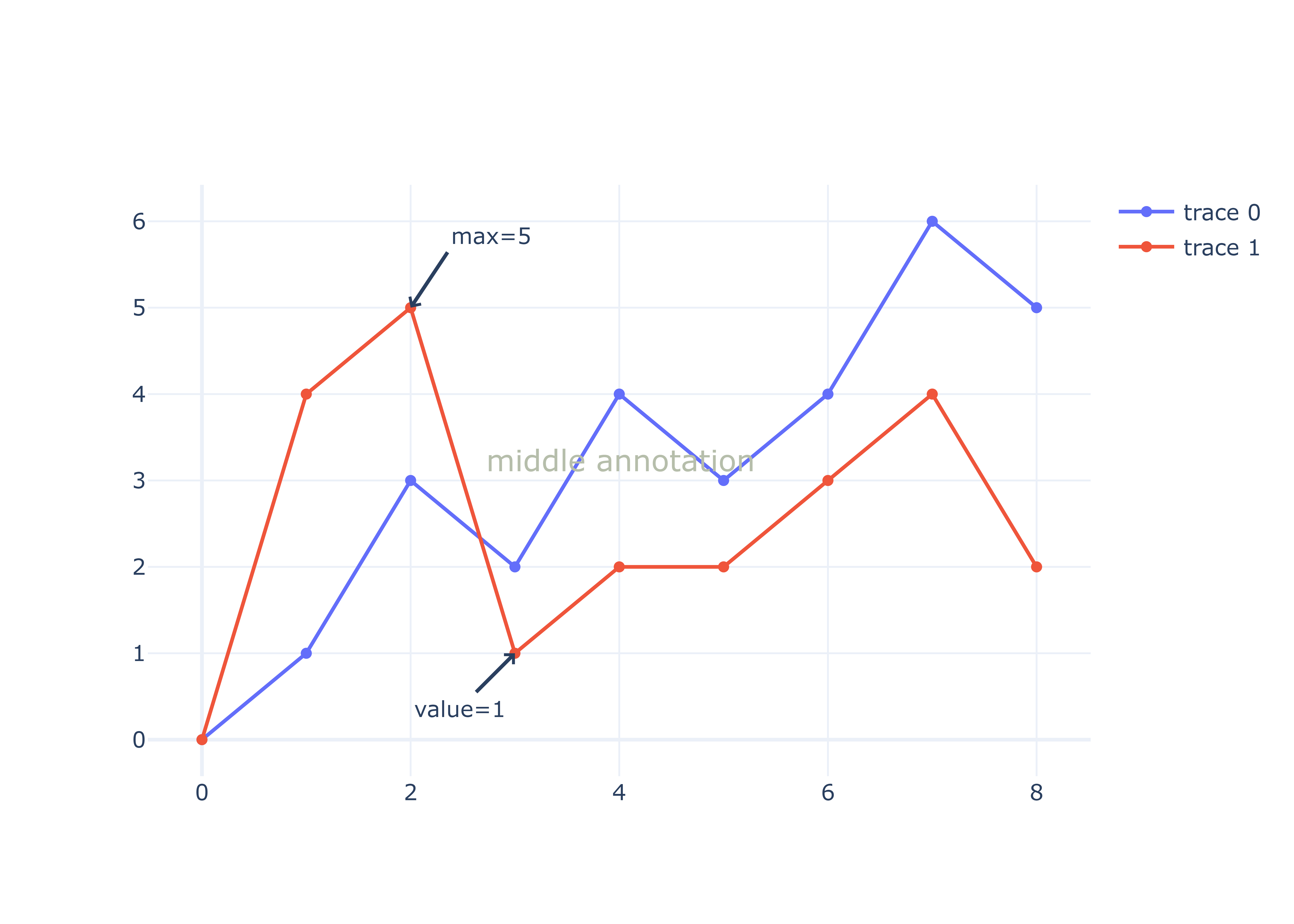 plotly 添加标注(annotation)_plotly annotation-CSDN博客