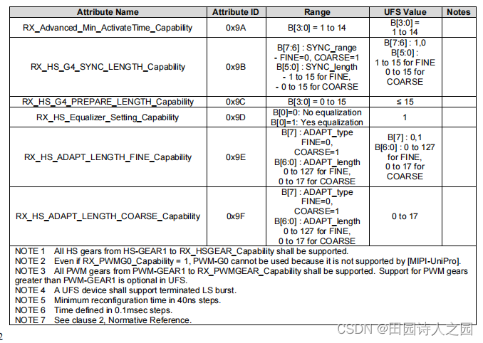 UFS 5 - UFS UIC Layer: MIPI M-PHY-CSDN博客