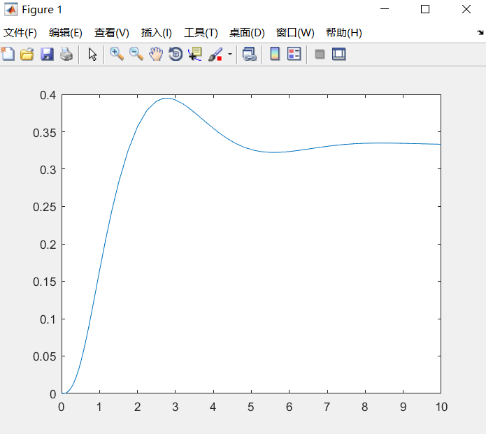 延迟微分方程（matlab求解)_延迟微分方程 matlab-CSDN博客