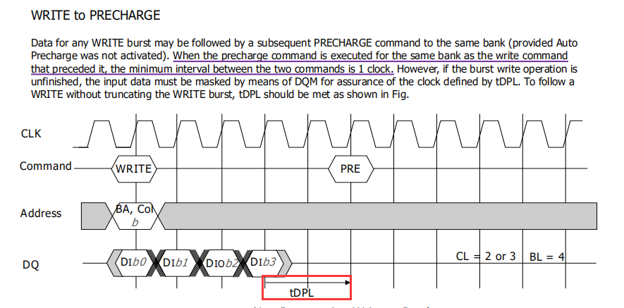 【FPGA】FPGA sdram接口实现_fpga+sdram-CSDN博客