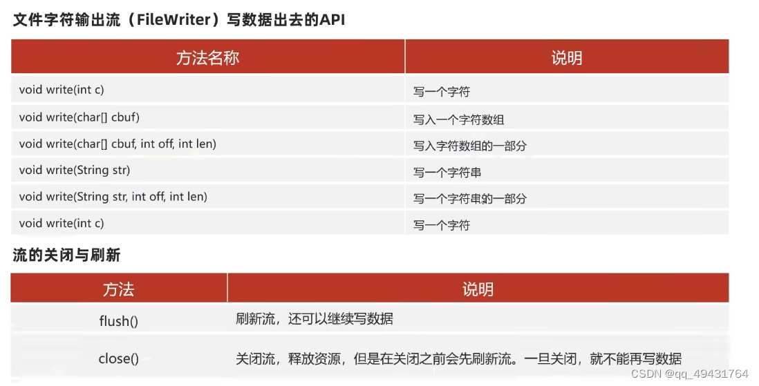 java基础day08-File、递归、IO一_qq_49431764的博客-CSDN博客