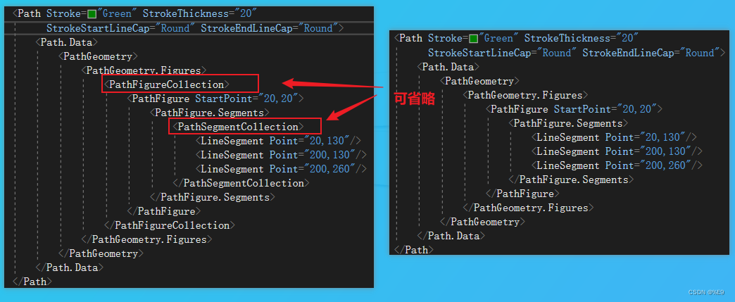 WPF中的形状Shape与几何图形Geometry详解_wpf geometry-CSDN博客