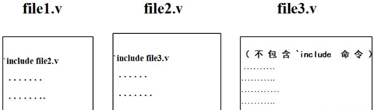Verilog `define `timescale `include 浅谈_verilog define-CSDN博客