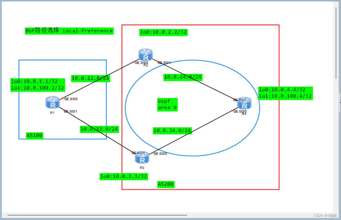 BGP路径选择（Local-Preference）实验-CSDN博客