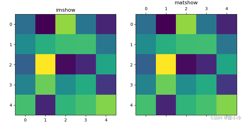 python矩阵可视化_plt矩阵可视化-CSDN博客