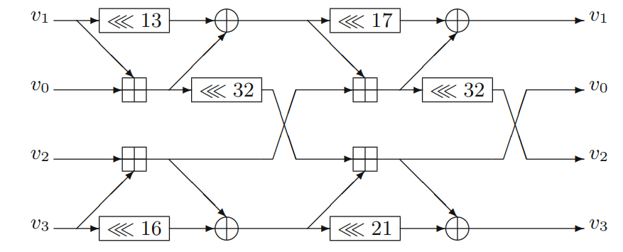 Siphash算法-CSDN博客