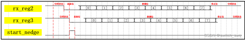 基础设计三（RS232、I2C）——FPGA学习笔记＜4＞_fpga i2c中继器-CSDN博客