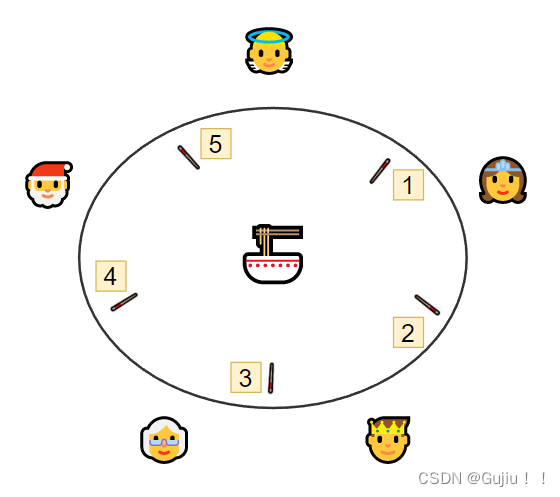 Javaee——死锁看图轻松理解哲学家就餐问题eclipse中触发死锁是什么样 Csdn博客