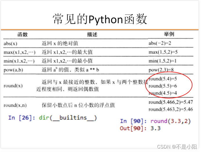 Python学习笔记——基础 Csdn博客 4346