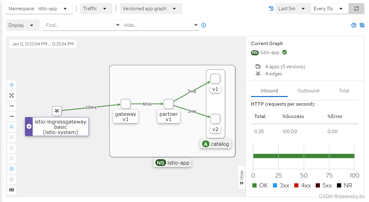 OpenShift 4 - Service Mesh使用入门_openshift 服务调用-CSDN博客