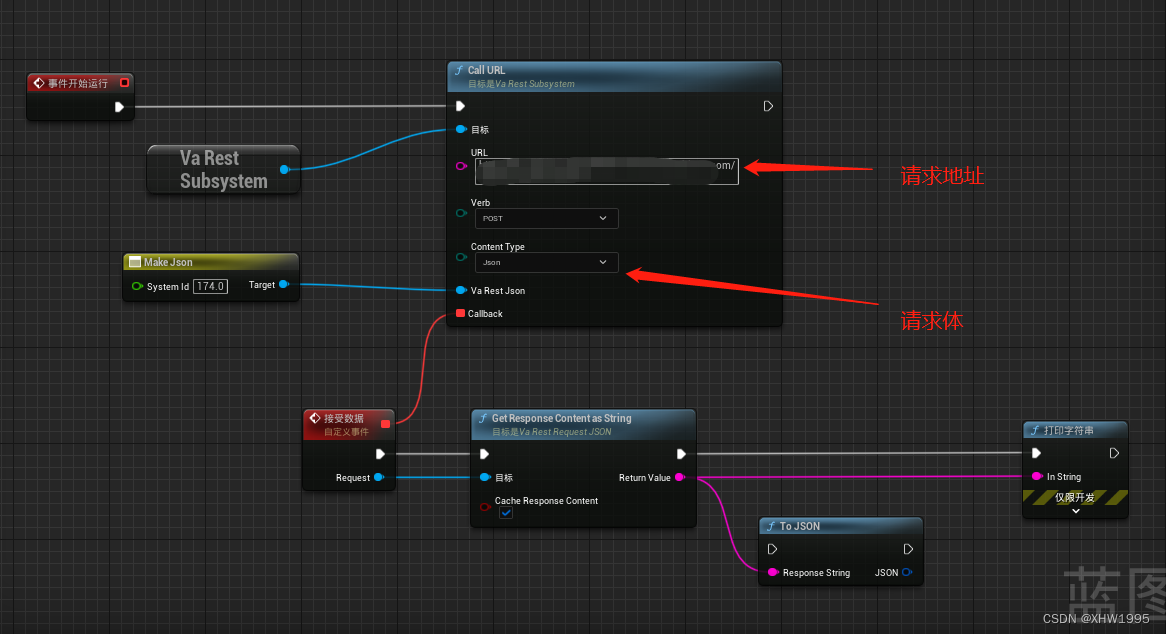 UE5数字孪生：http链接_ue5 fetch request-CSDN博客
