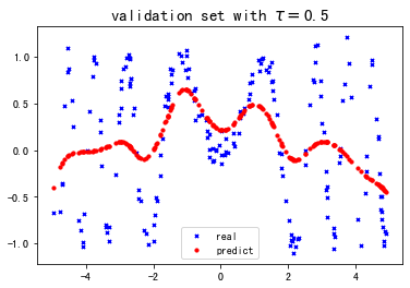 CS229 吴恩达机器学习 习题答案 problem sets 01 （代码题目部分，欢迎各位前辈指教）_cs229课后作业-CSDN博客
