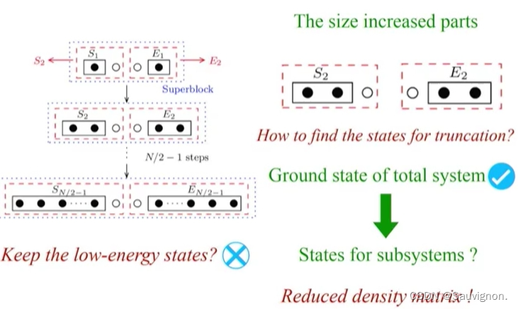 多体计算讲习班（Lecture Ⅶ - DMRG（White））_对称性守恒的dmrg-CSDN博客
