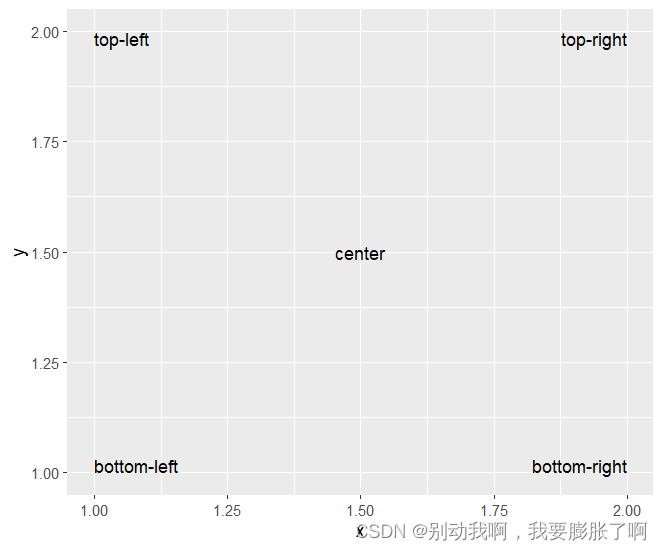 Ggplot2关于设置标签和注释ggplot如何指定注释条和它的标签的位置 Csdn博客
