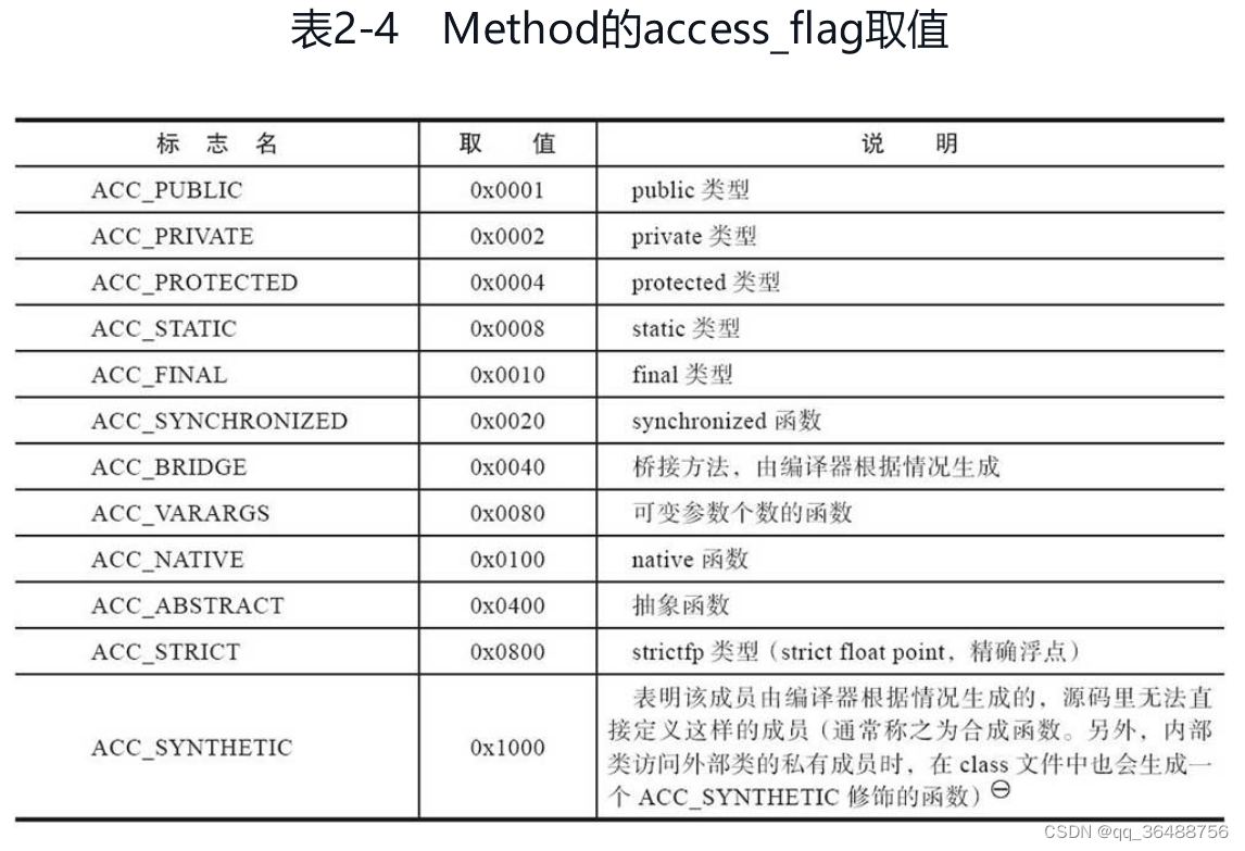 Class文件解析-CSDN博客