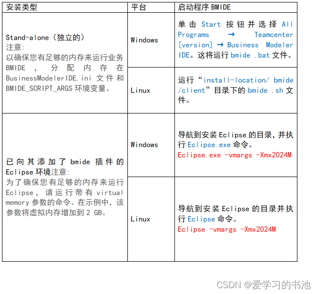 启动Business Modeler IDE-CSDN博客