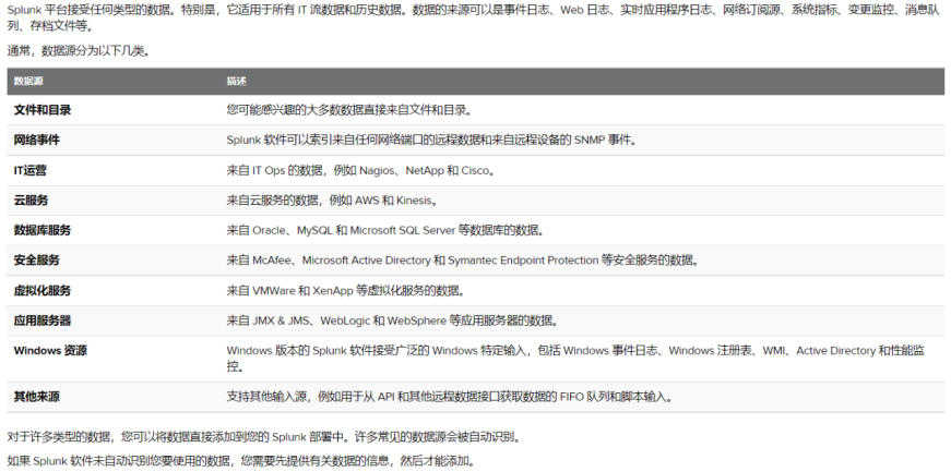 splunk官方文档学习笔记【安装，添加数据，搜索功能，管道命令】这一篇带你了解splunk-CSDN博客