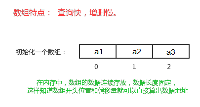 集合之Vector_vector集合-CSDN博客