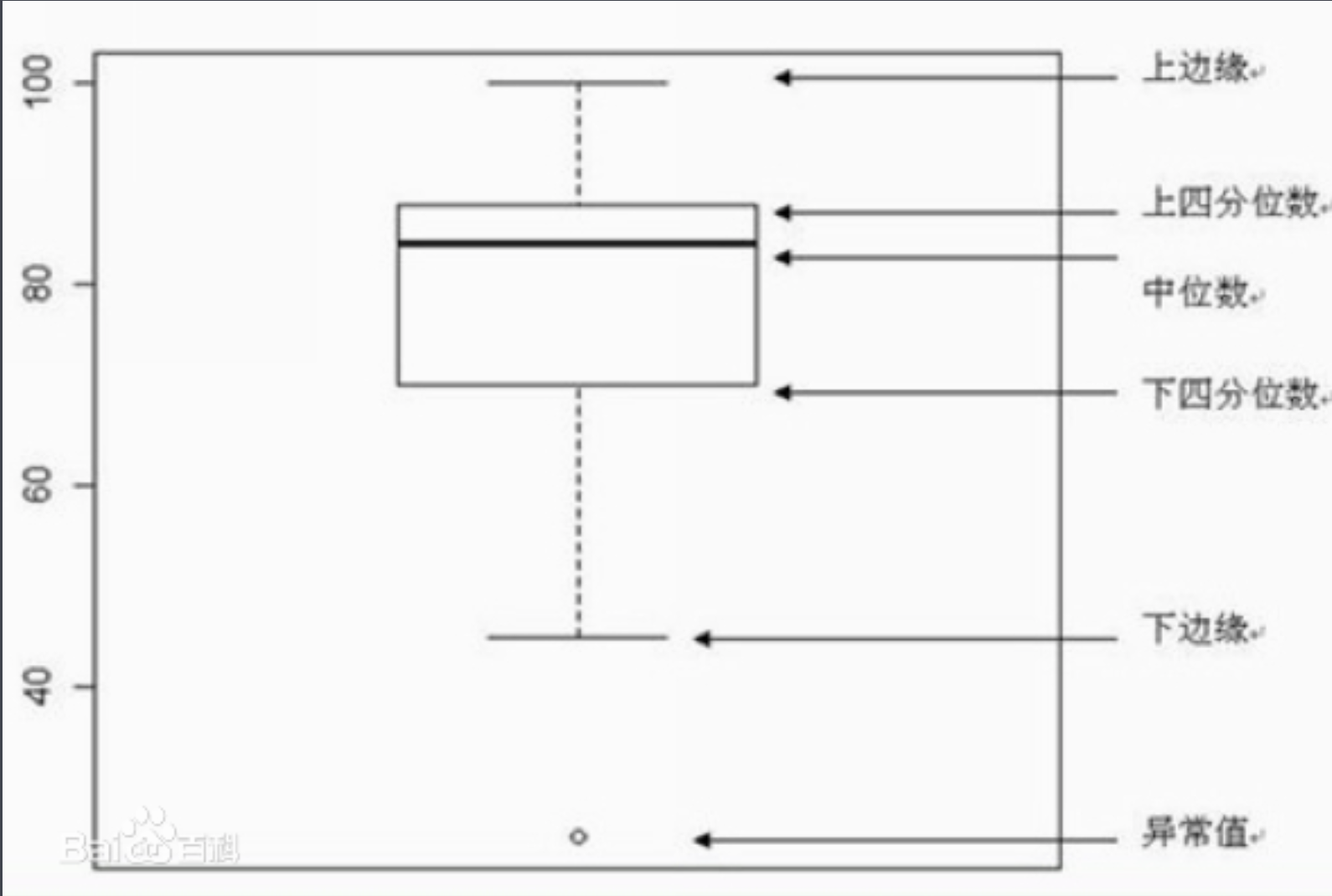 【统计学】Q1、Median、Q3含义_q1 q3-CSDN博客