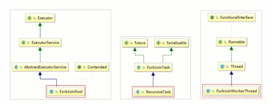 JDK新特性---stream流_arrays.stream(a).boxed().sorted-CSDN博客