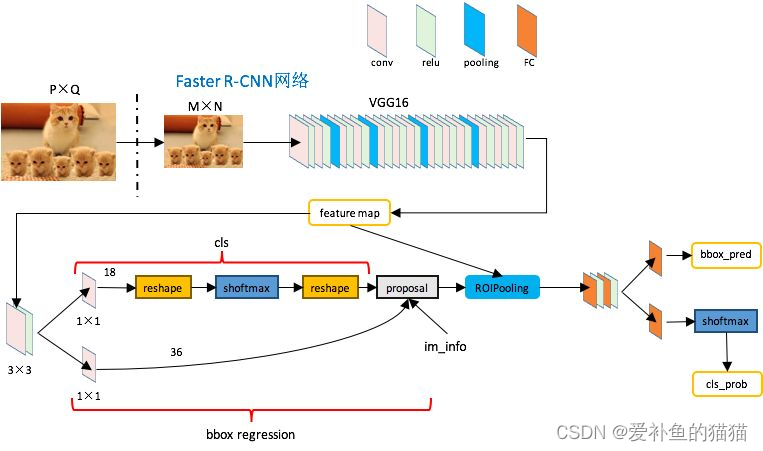 7、R-CNN系列_rxcnni-CSDN博客