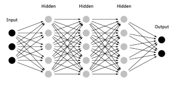 全连接神经网络详解（Full Connect Neural Network）_深度学习_CPones-GitCode 开源社区
