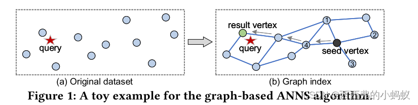 A Comprehensive Survey and Experimental Comparison of Graph-Based ...