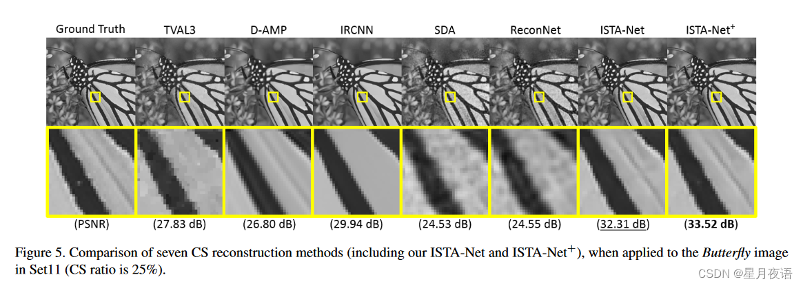 SCI论文常用绘图示例_sci三相图三角图-CSDN博客