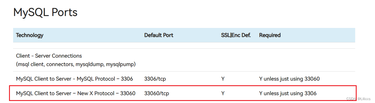 Vs Code 与 Mysql 8 容器通过 Sqltools 进行连接 Csdn博客
