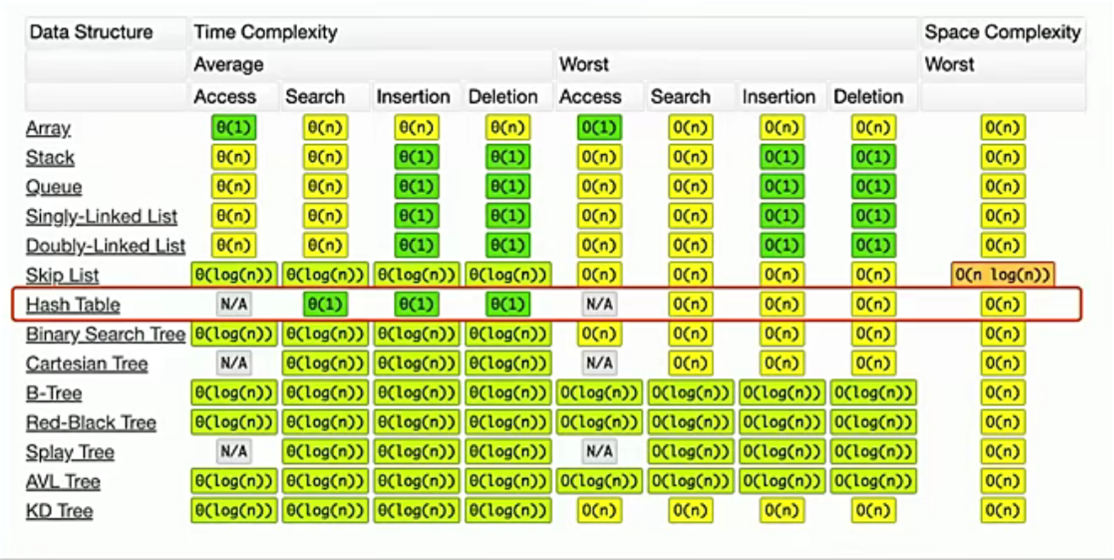【C++】哈希表 AcWing 840. 模拟散列表 拉链法+开放寻址法（算法基础课笔记）_c++散列表拉链实现-CSDN博客