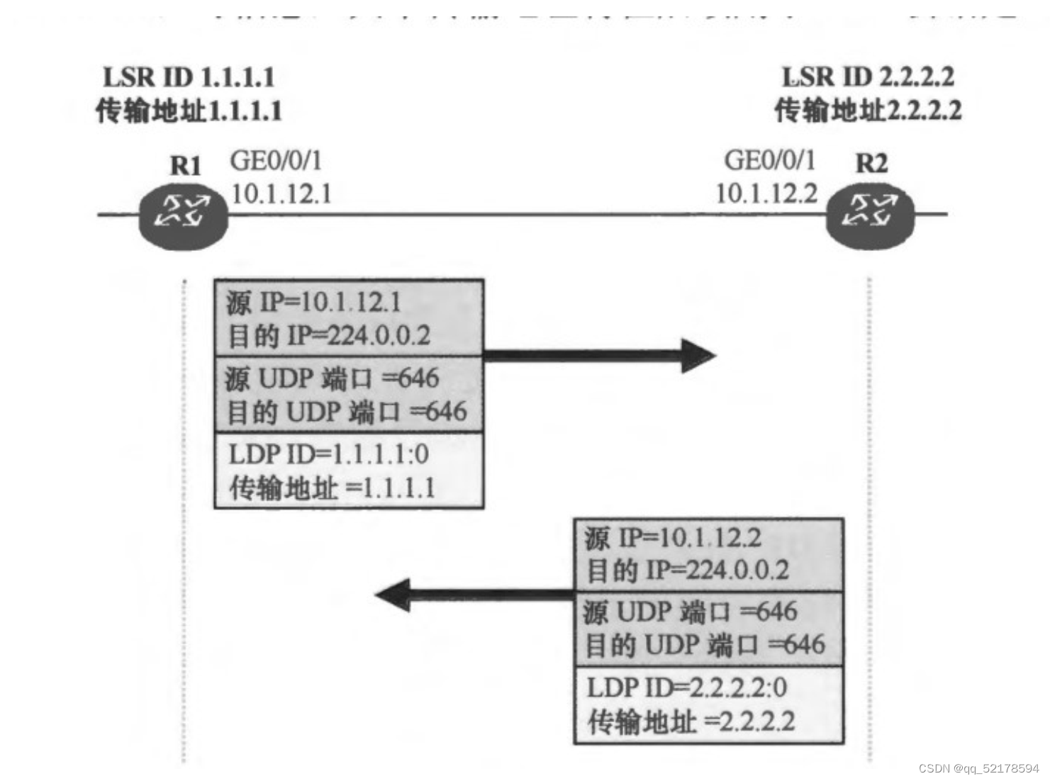 HCIP（14）_递归到隧道-CSDN博客