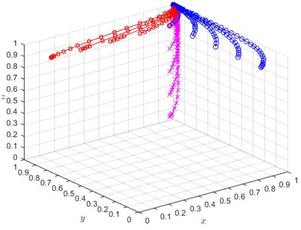 MATLAB R2016a实现三方演化博弈_matlab三方演化博弈代码-CSDN博客