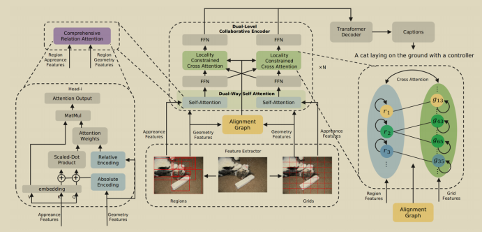 医学报告生成论文阅读-系列1_基于transformer的医学报告生成方法研究论文-CSDN博客