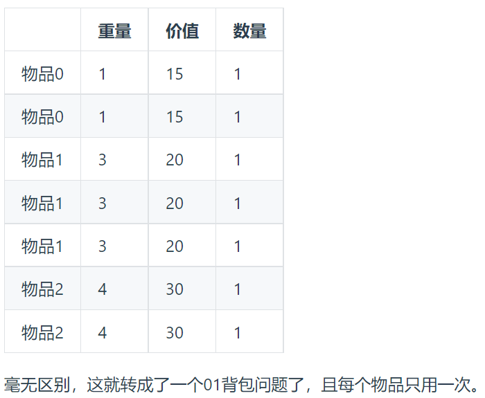 【leetcode】背包问题总结背包问题 Leetcode Csdn博客