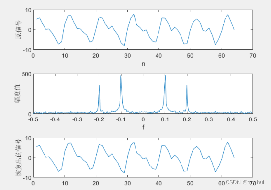 《数字信号处理相关matlab文件整理》_sinc函数的叠加图像-CSDN博客