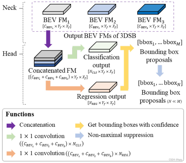 【论文笔记】RTNH+: Enhanced 4D Radar Object Detection Network using Combined CFAR-based Two-level ...