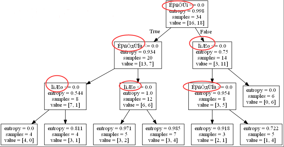 Spyder里dot文件转换成图片格式及中文乱码问题_dot命令重新生成图片-CSDN博客