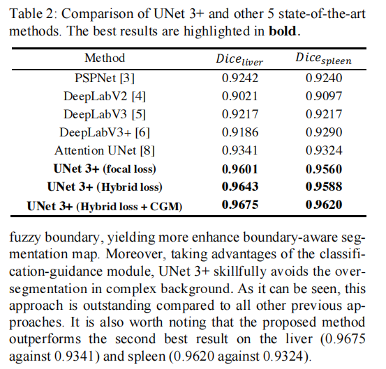 UNET 3+: A FULL-SCALE CONNECTED UNETFOR MEDICAL IMAGE SEGMENTATION_unet 3+: a full-scale ...