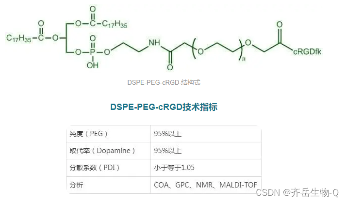 cRGD-PEG-DSPE 磷脂PEG多肽 功能化PEG磷脂修饰主动靶向环肽-CSDN博客