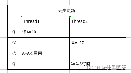 Server Bus Protocol_Chapter Three-SVID Power Management Protocol - Programmer Sought