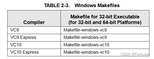 【EXata】2.2 在Windows上编译EXata_exata gui编译-CSDN博客