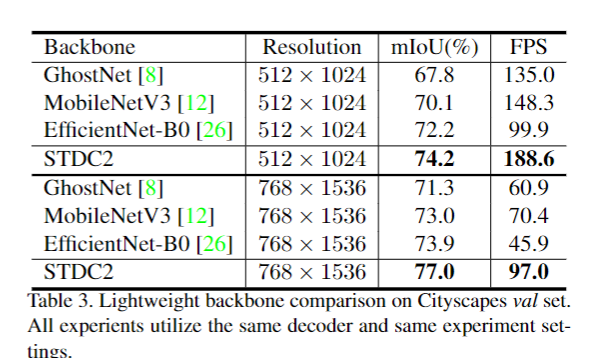 Rethinking BiSeNet For Real-time Semantic Segmentation 论文翻译-CSDN博客