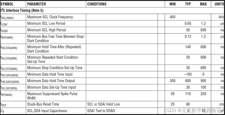 [I2C]I2C通信协议详解（二） --- I2C时序及规格指引_i2c读写时序图-CSDN博客