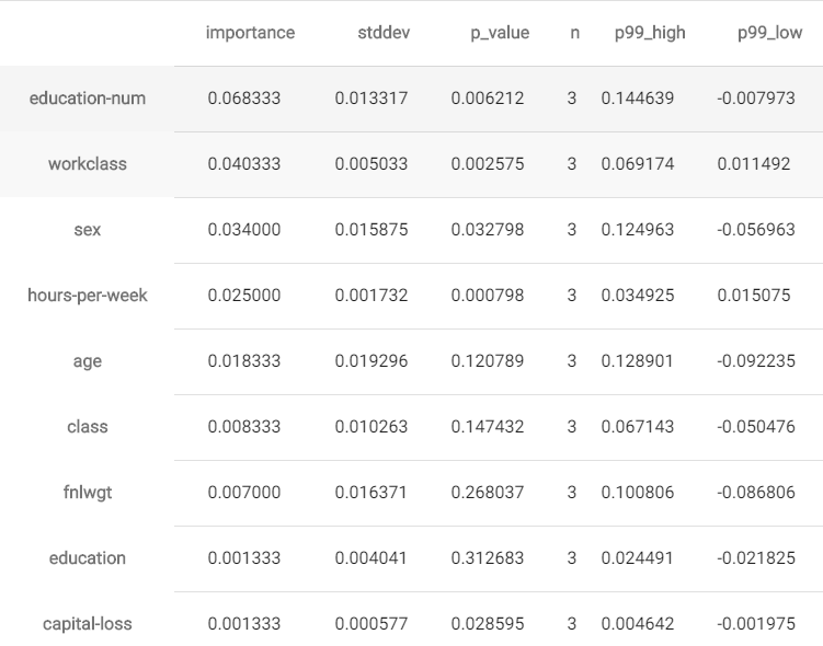 AutoGluon-windows学习笔记（1）_autogluon预测多标签问题-CSDN博客
