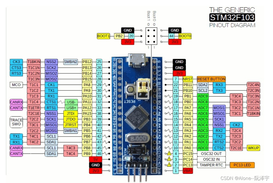 STM32定时器&PWM应用编程_stm32f10x通过pwm输出控制led灯亮度-CSDN博客